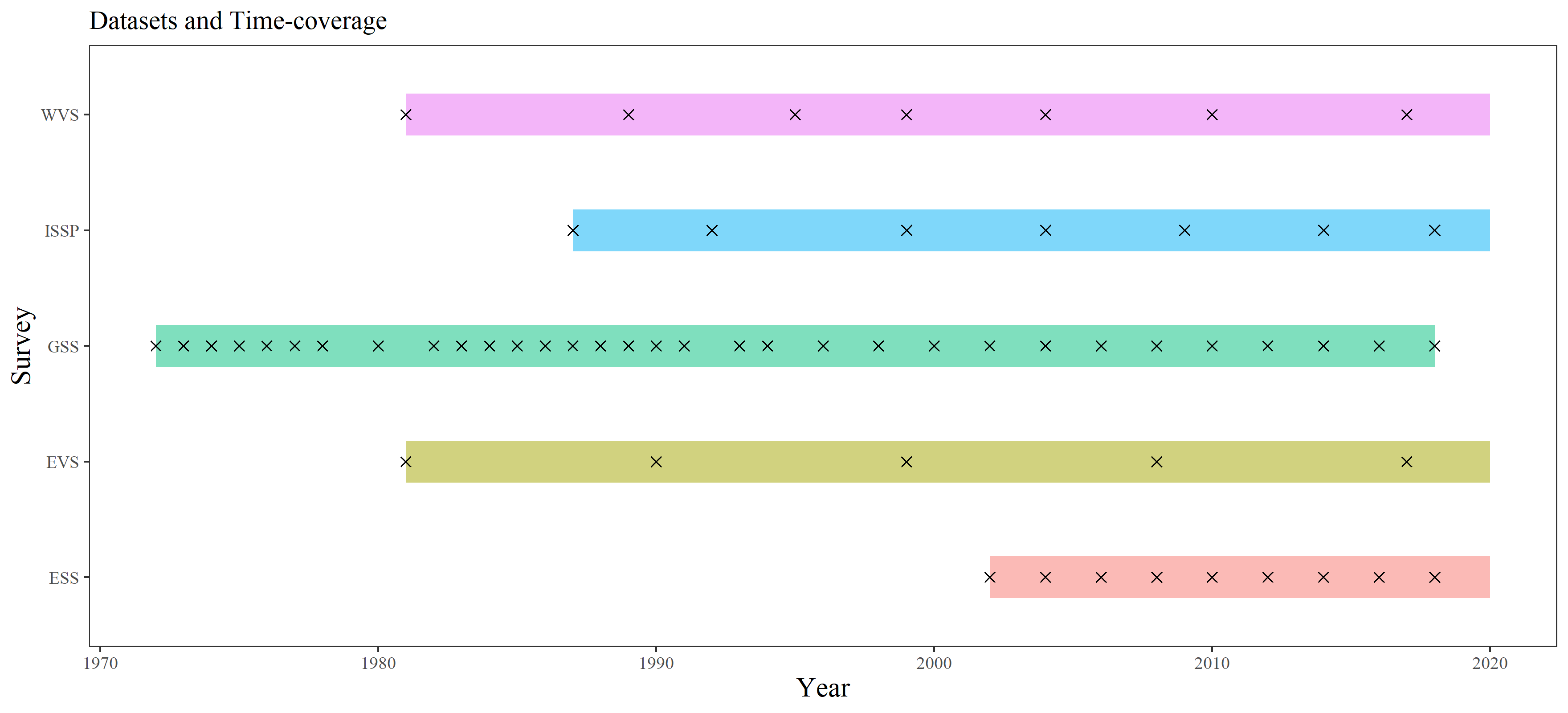 THE PROJECT – POLAR